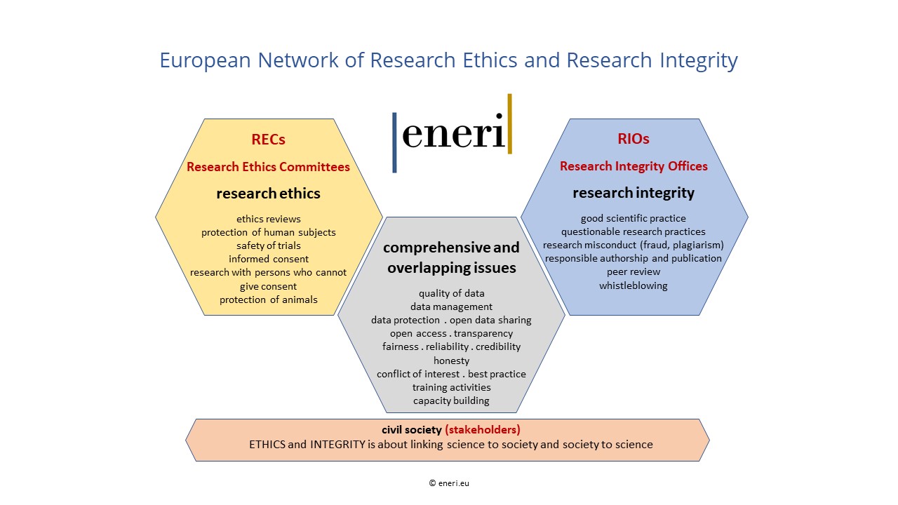 Overlaps between RE and RI – ENERI